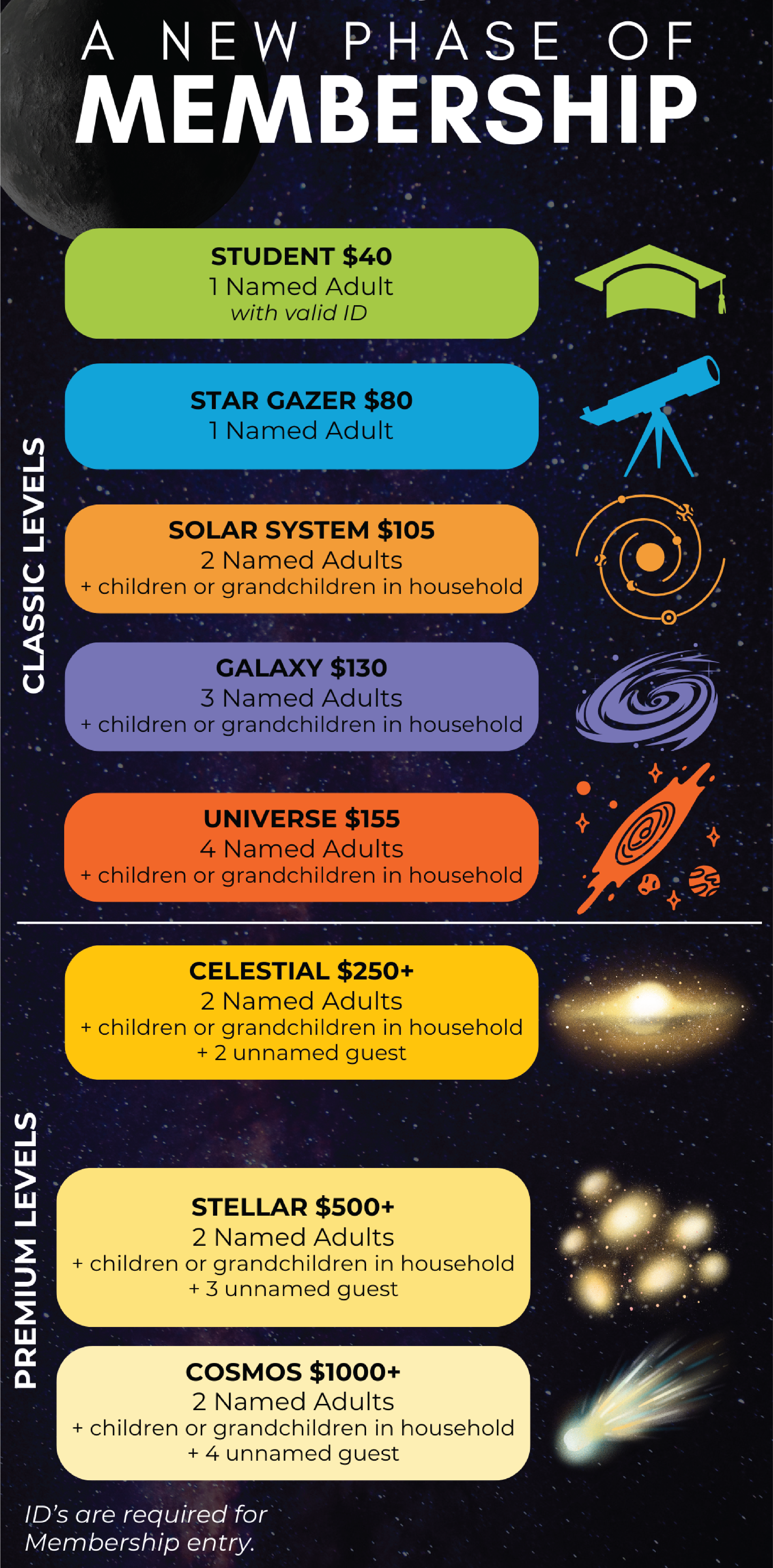 The New Membership Chart 2 - Catawba Science Center | Catawba Science ...